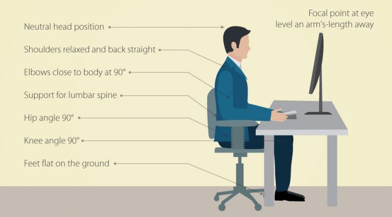 Office Posturing: Is Your Workspace Conducive to Good Posture? – Blog